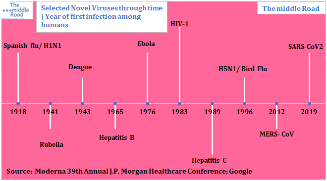 Virus The middle Road Insights