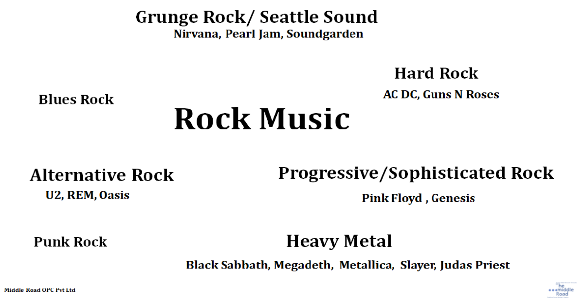 Rock Music The middle Road Insights